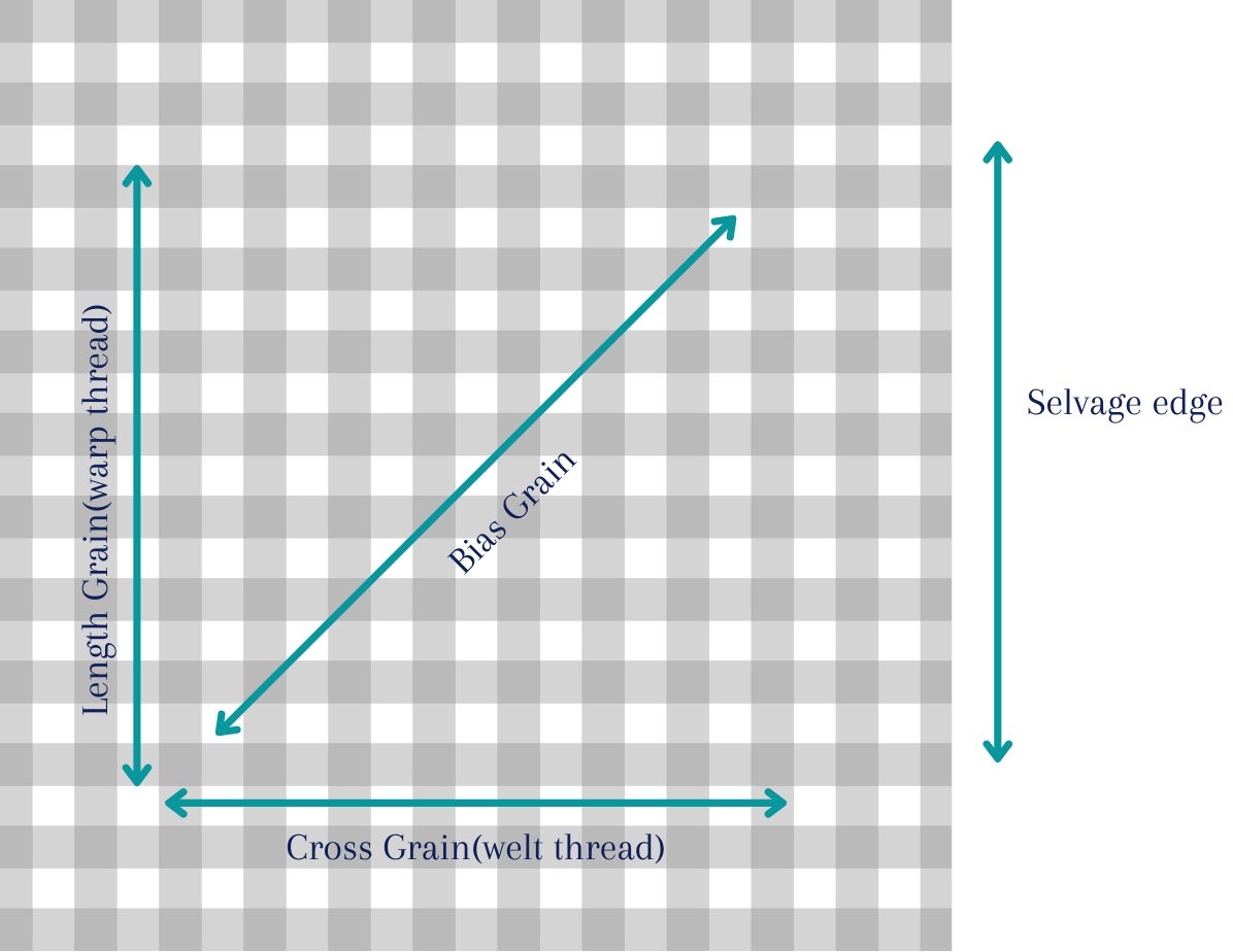 What is a Grainline and why is it Important in Dressmaking. · Sew Louisa